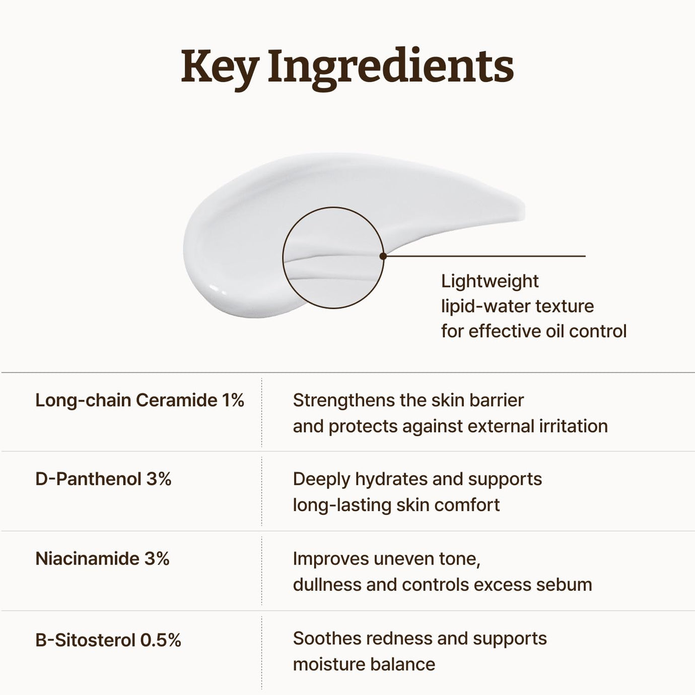 Dr.Reju-All | Advanced LC-Ceramide Barrier Cream 50ml – Dr.Reju-All ...